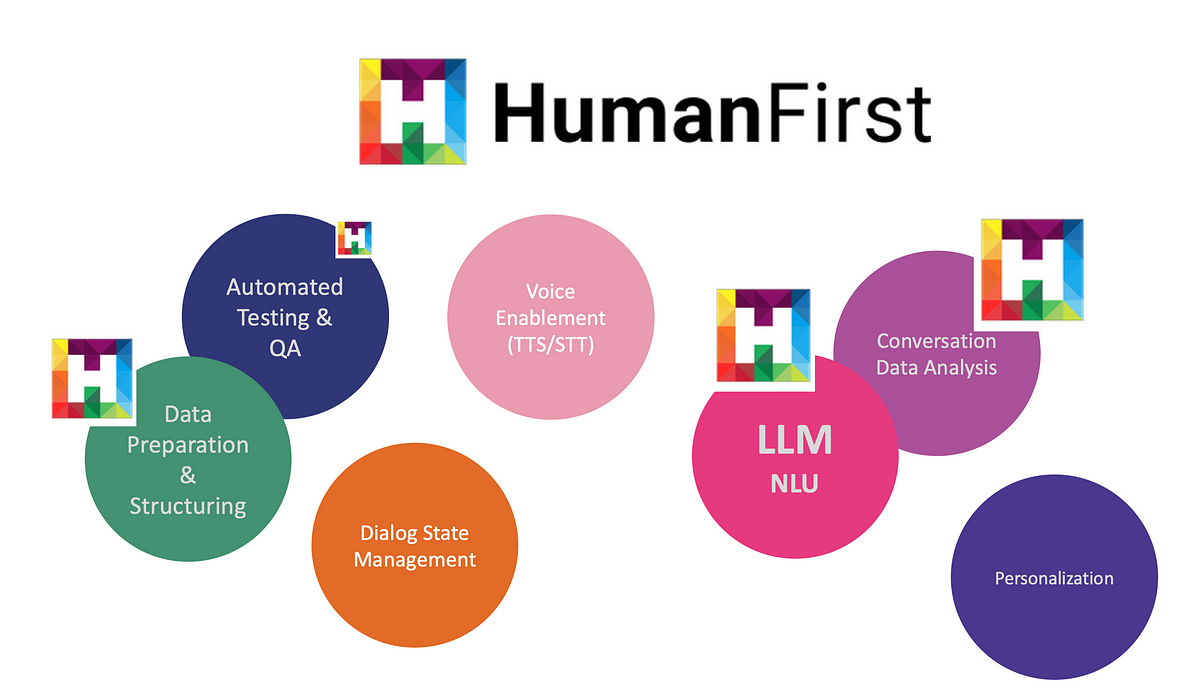 HumanFirst Raises $5 Million in Seed Funding to Revolutionize Data ...